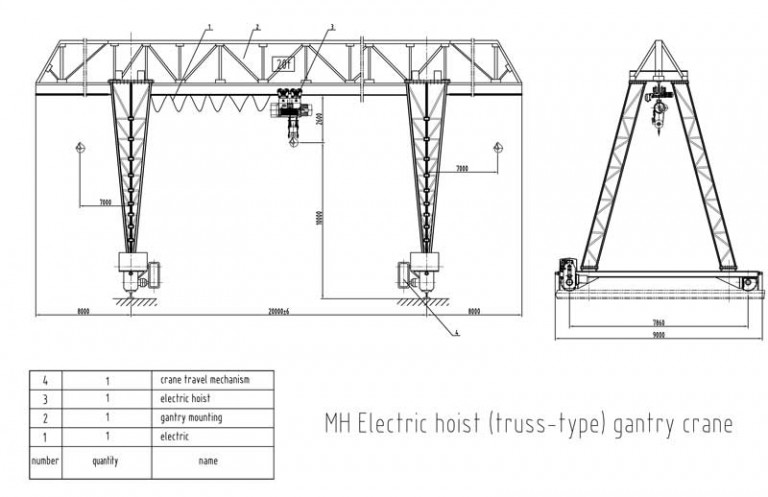 MH Truss Gantry Crane - Henan Flag Crane Co.,Ltd.