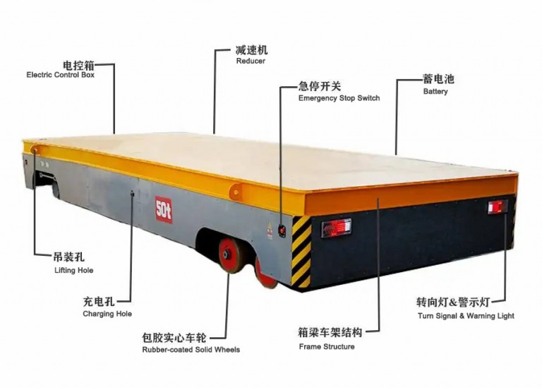 Electric Transfer Trolley - Henan Flag Crane Co.,Ltd.