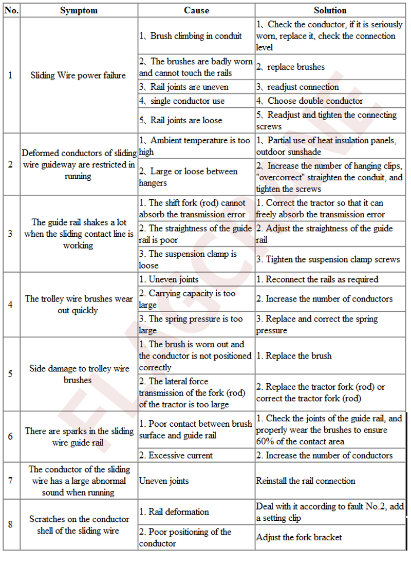 How to Solve the Common Faults of Sliding Wire? - Henan Flag Crane Co.,Ltd.